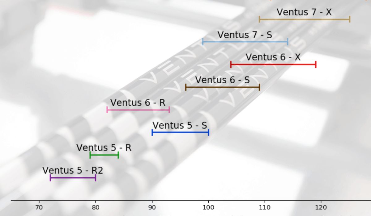 Fujikura Ventus Black 6X vs. 7X: Which Is Better For You?